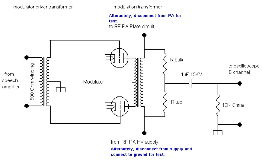 Testing AM / High-Level Plate Modulators Independent of the Transmitter